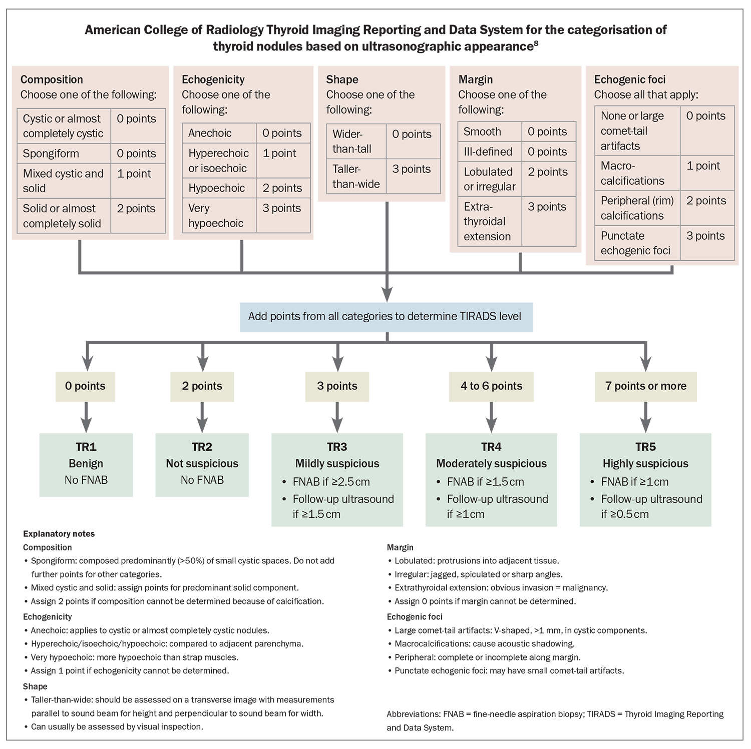 Differentiated thyroid cancer: an individualised management approach | Endocrinology Today